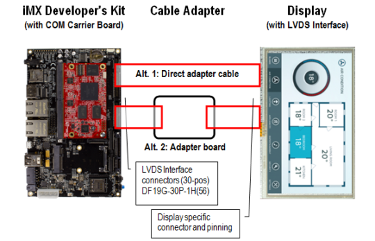 Display Solutions for iMX based COM boards - Embedded Artists