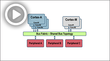 Video Library - Embedded Artists